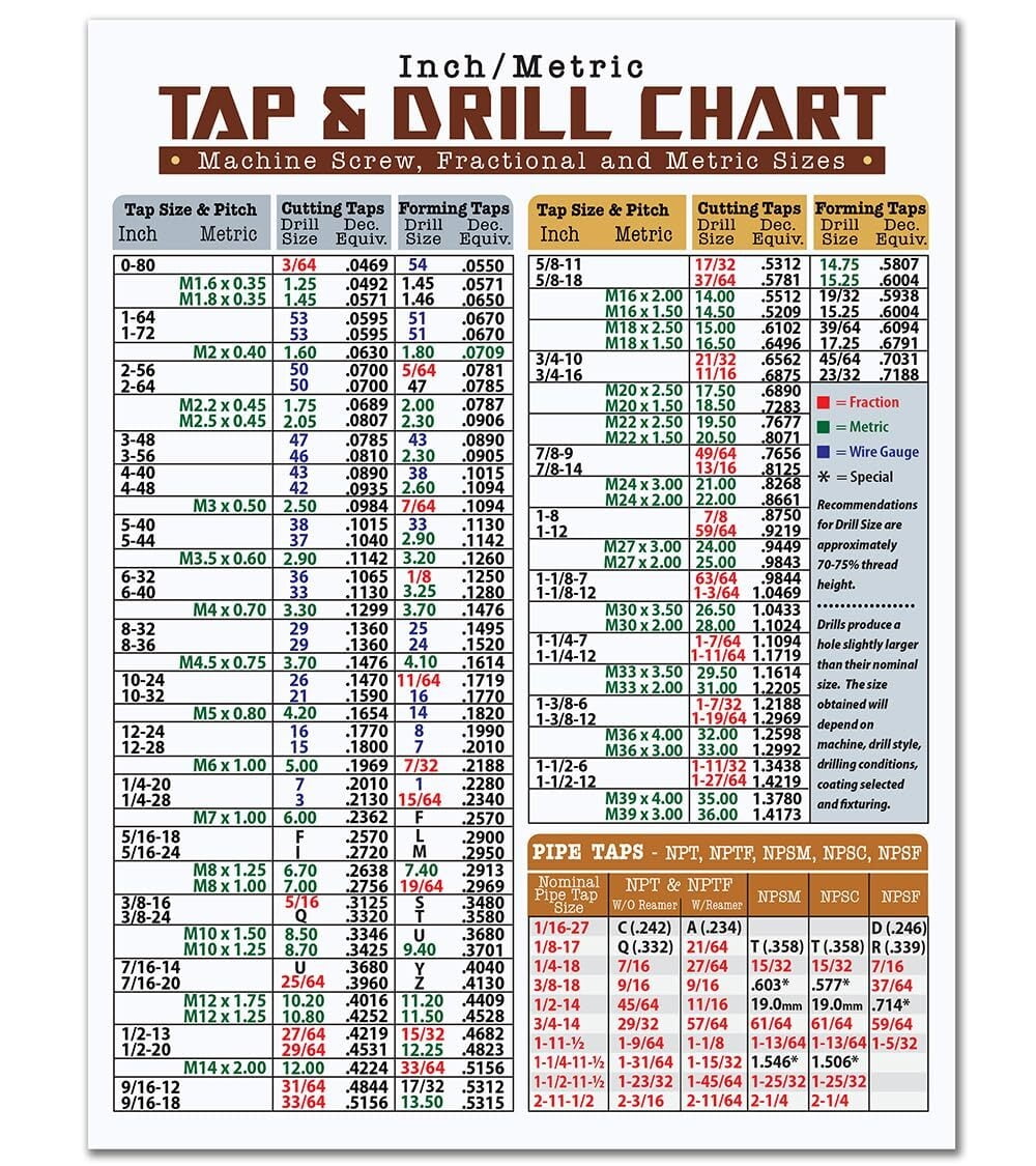 Tap & Drill Metric Conversion Chart Durable Poster -Easy-to-Read ...