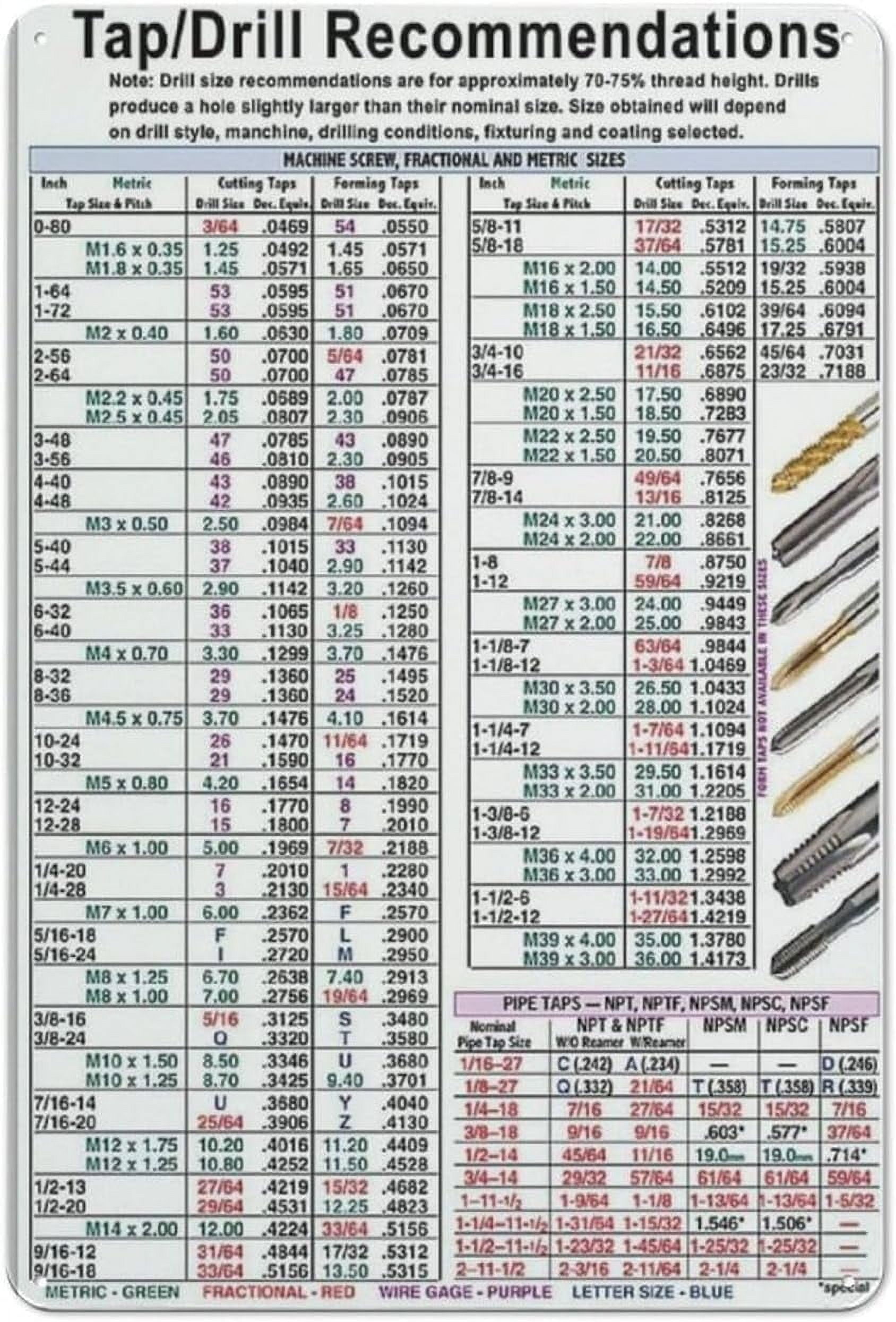 Tap Drill Recommendations Metal Signs Practical Knowledge Infographics ...