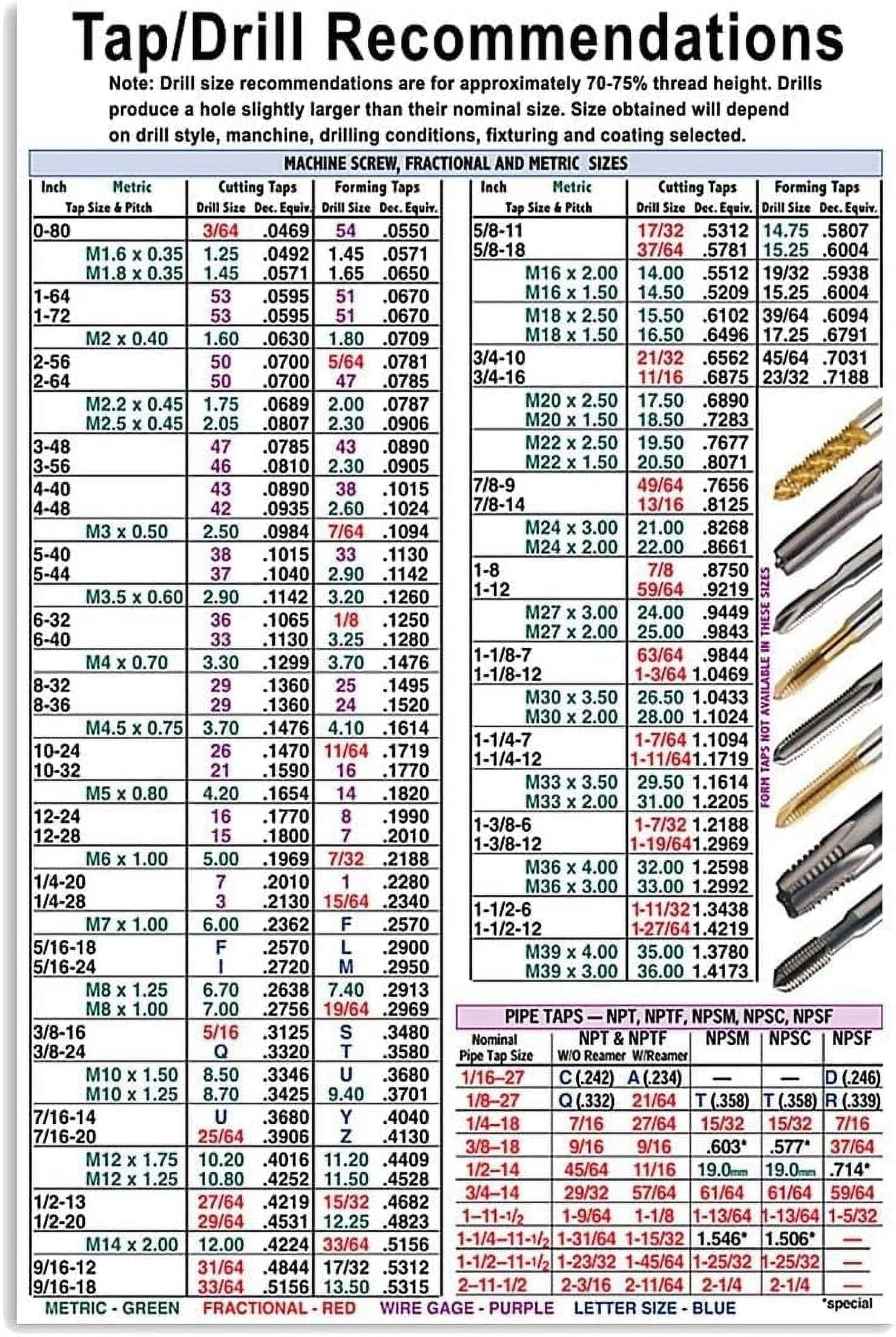 Tap Drill Recommendations Metal Tin Signs Practical Knowledge For ...
