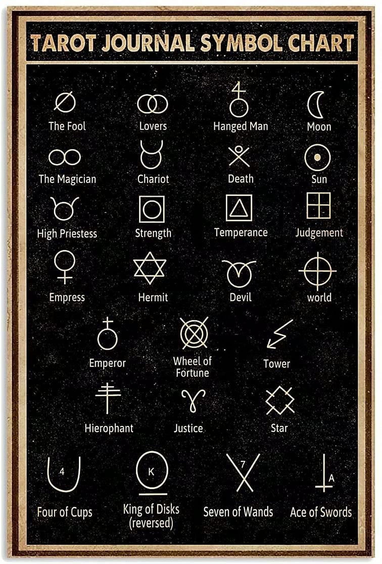 Tarot Journal Symbol Chart Posters Tarot Science Guide Metal Signs Room ...