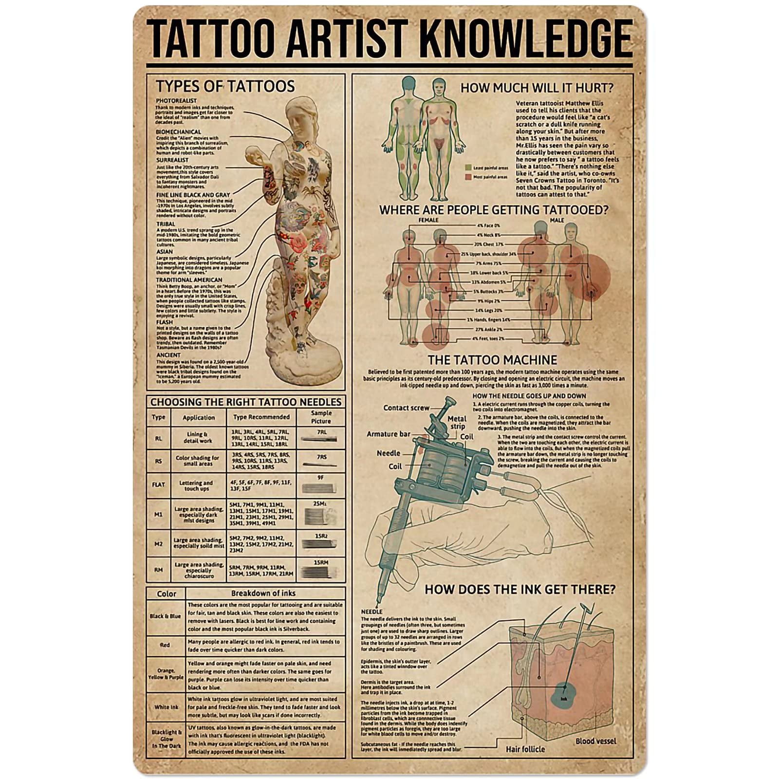 Tattoo Artist Knowledge Metal Sign Tattoo Chart Poster Tattoo Room Club ...