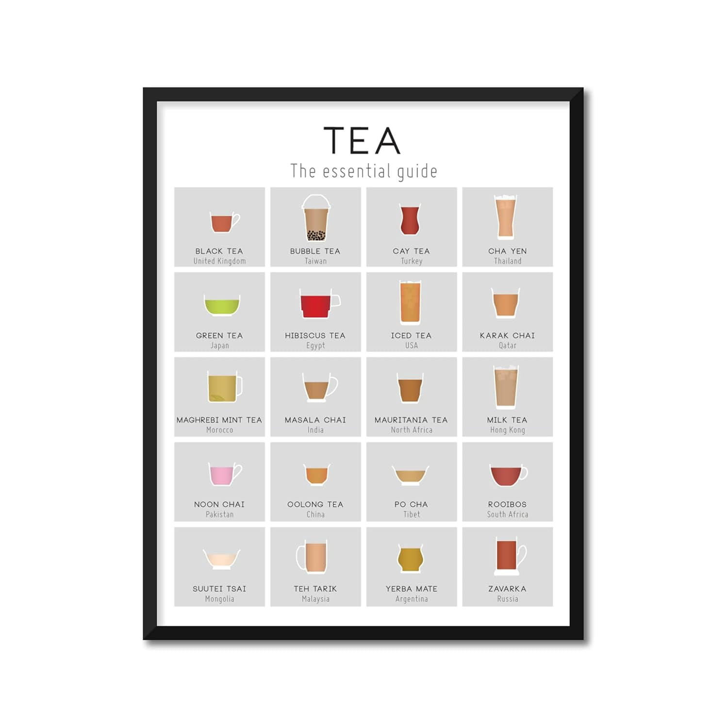 Tea Guide Poster of Types of Tea - Gift for Tea Lovers - Tea ...
