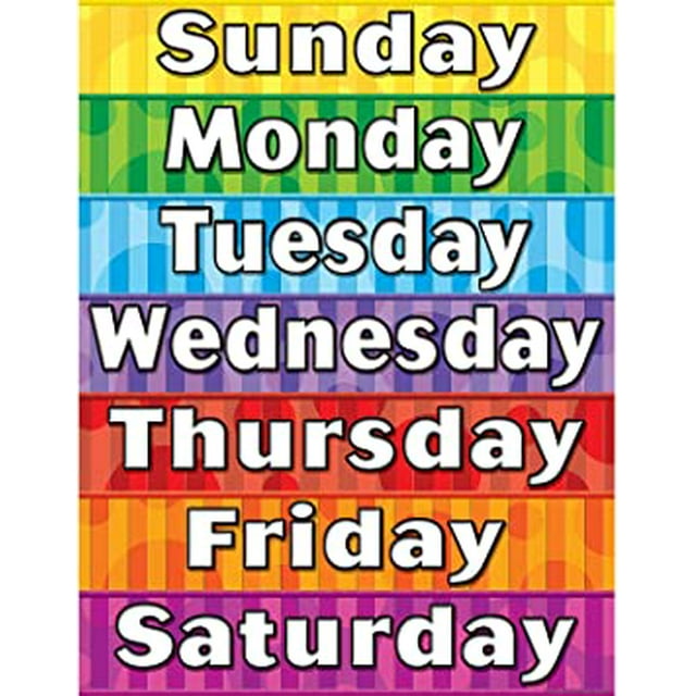 Teacher Created Resources Days of the Week Wall Chart with Related ...