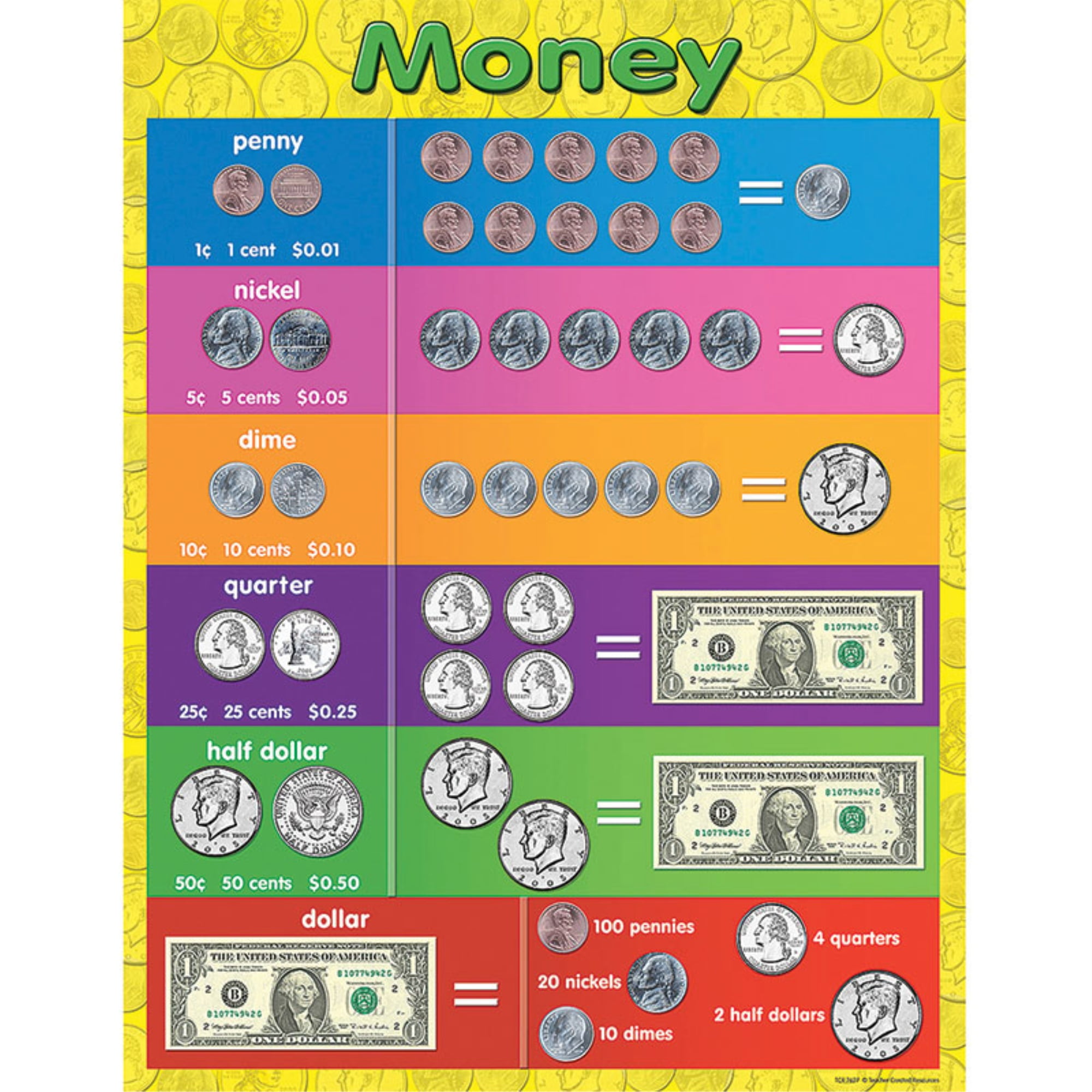 Money Chart - Walmart.com