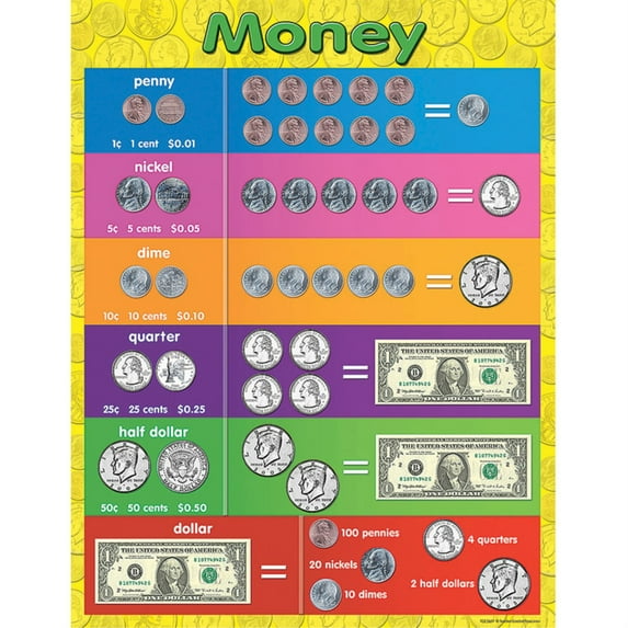 Money Chart - Walmart.com