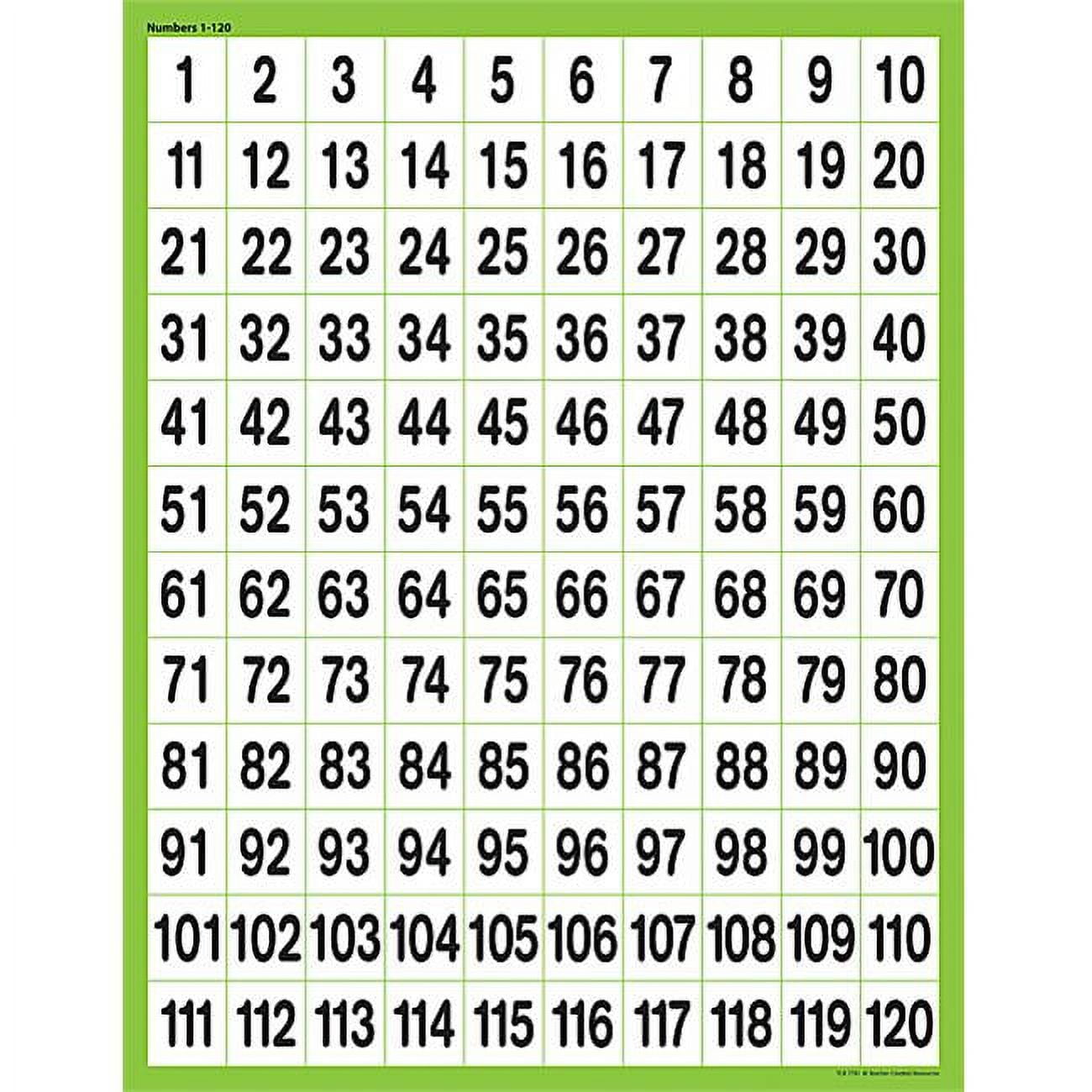 Teacher Created Resources Numbers 1-120 Chart - Walmart.com