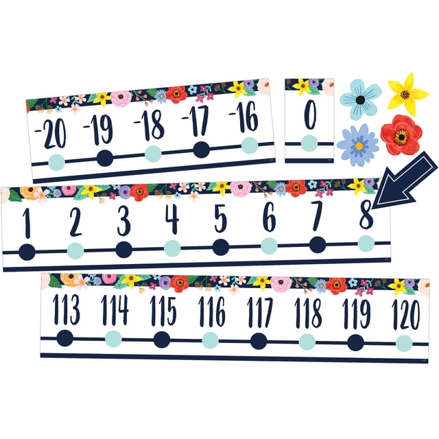 Teacher Created Resources Wildflowers Number Line (-20 to +120 ...
