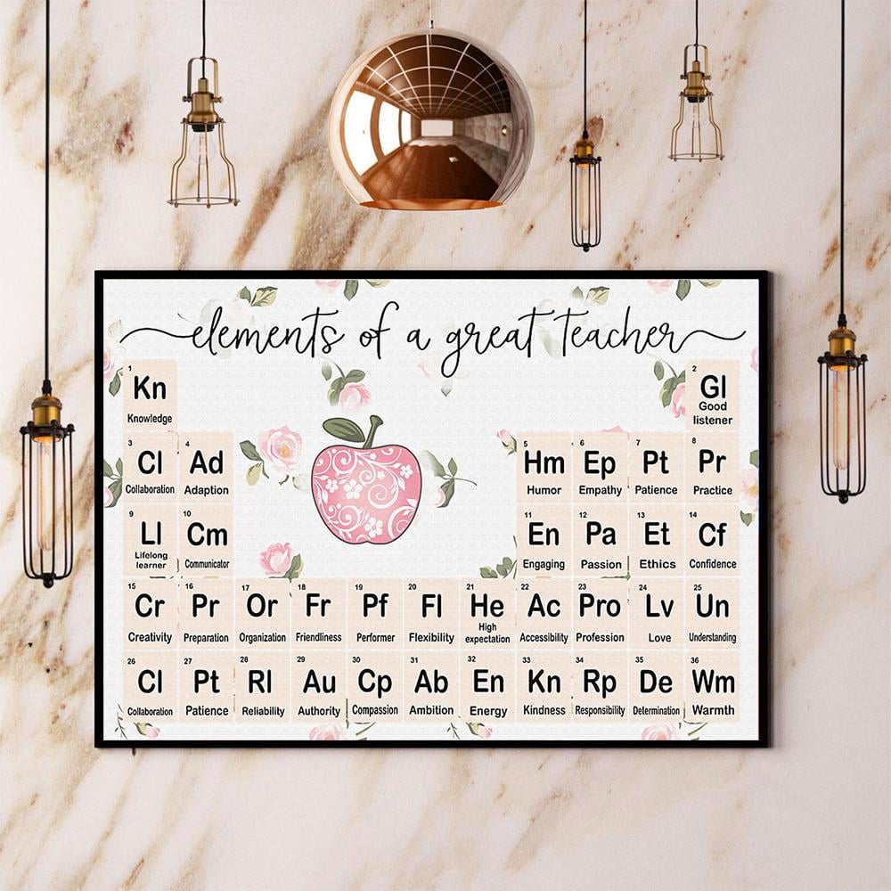 Teacher Elements Of A Great Teacher Paper Poster No Frame Matte Wall ...