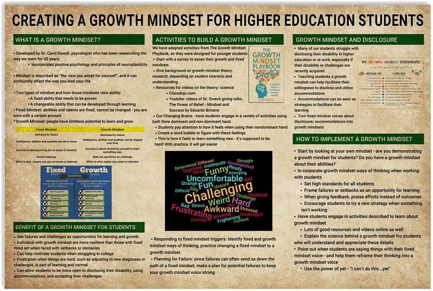 Teacher Science Knowledge Metal Signs Creating A Growth Mindset For ...