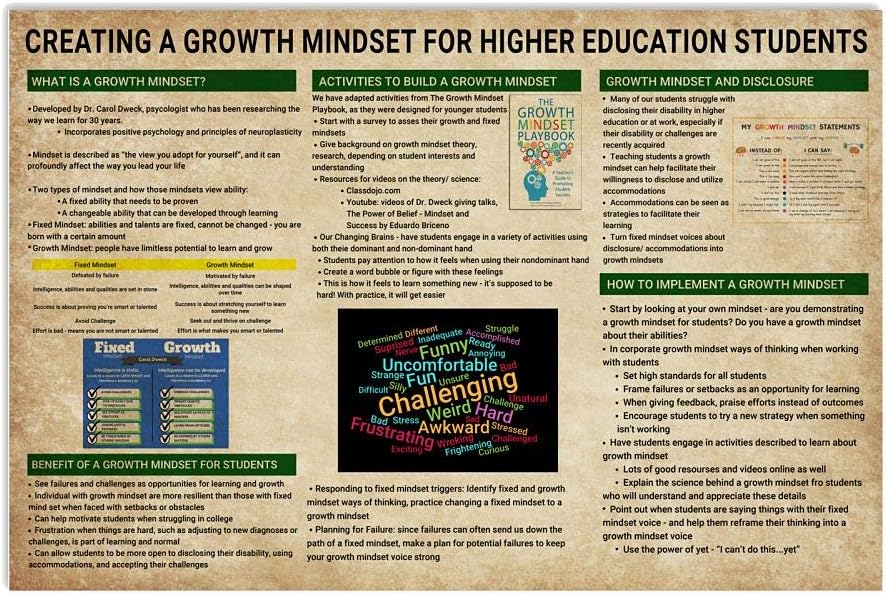 Teacher Science Knowledge Metal Signs Creating A Growth Mindset For ...