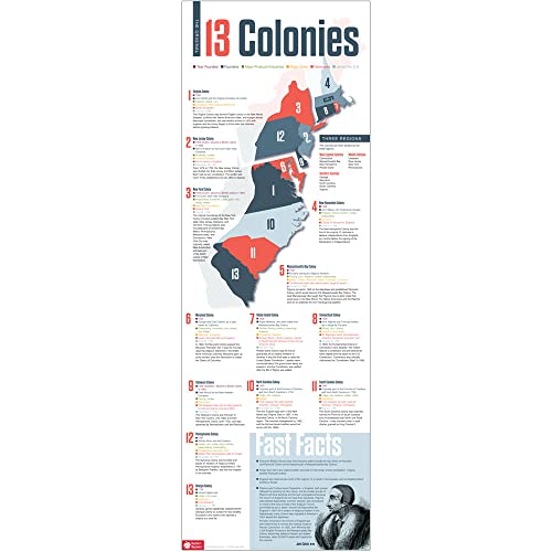 Teacher's Discovery 13 Original Colonies Skinny Poster - Walmart.com