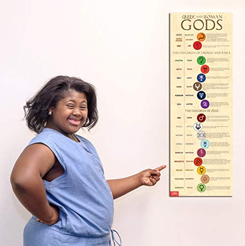 Teacher's Discovery Greek and Roman Gods Skinny Poster - Walmart.com