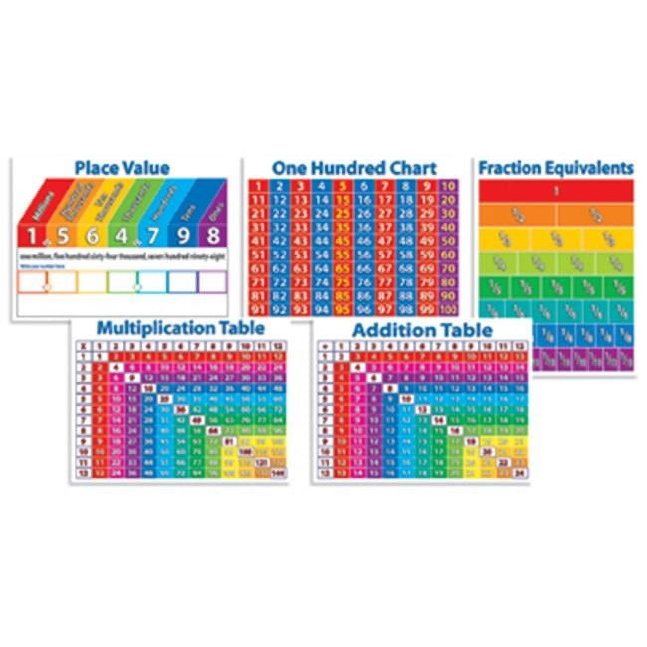 Teachers Friend Primary Math Charts Bbs - Walmart.com