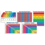 Teachers Friend Primary Math Charts Bbs - Walmart.com