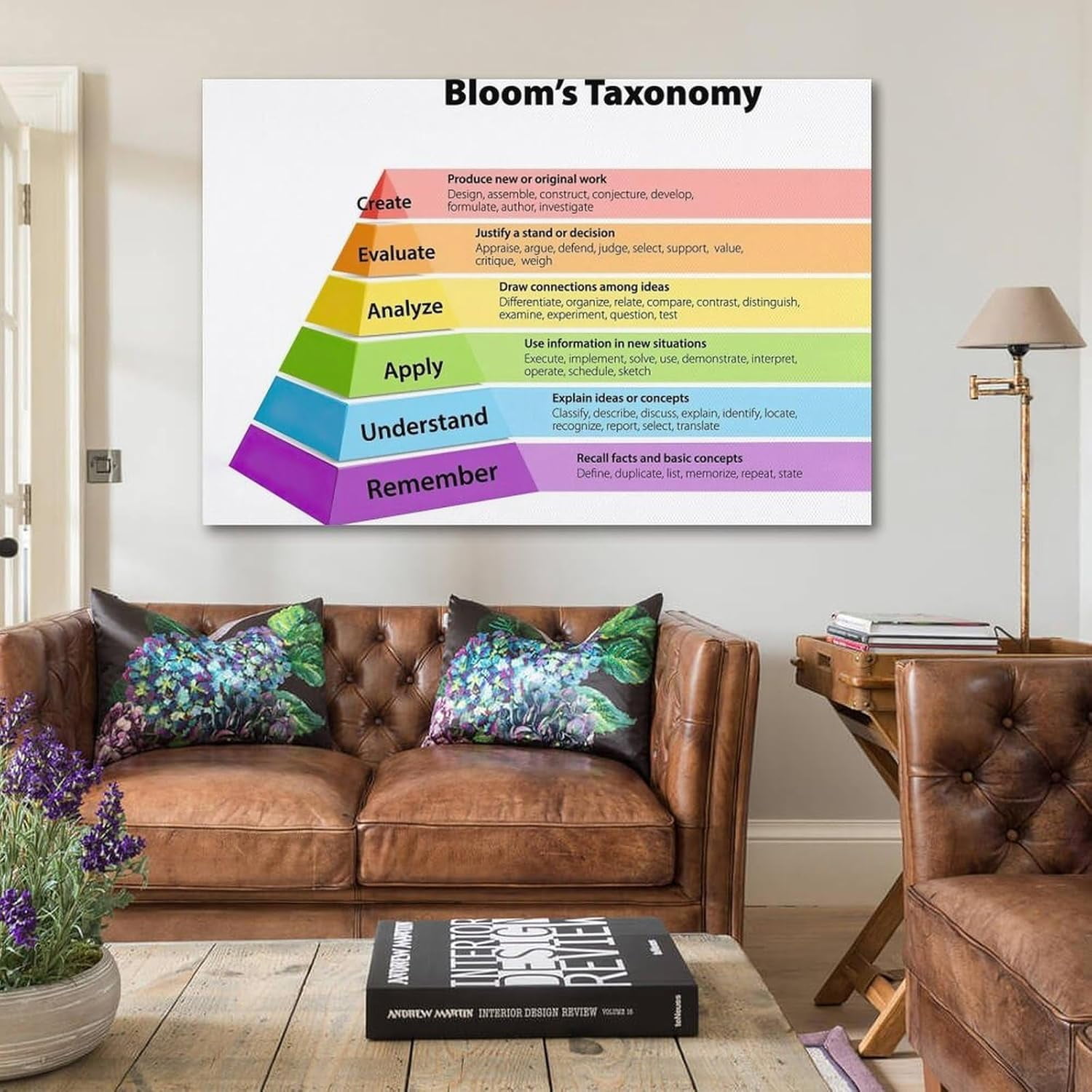 Teaching-Poster-How-to-Improve-Your-Teaching-with-Bloom’s-Taxonomy ...