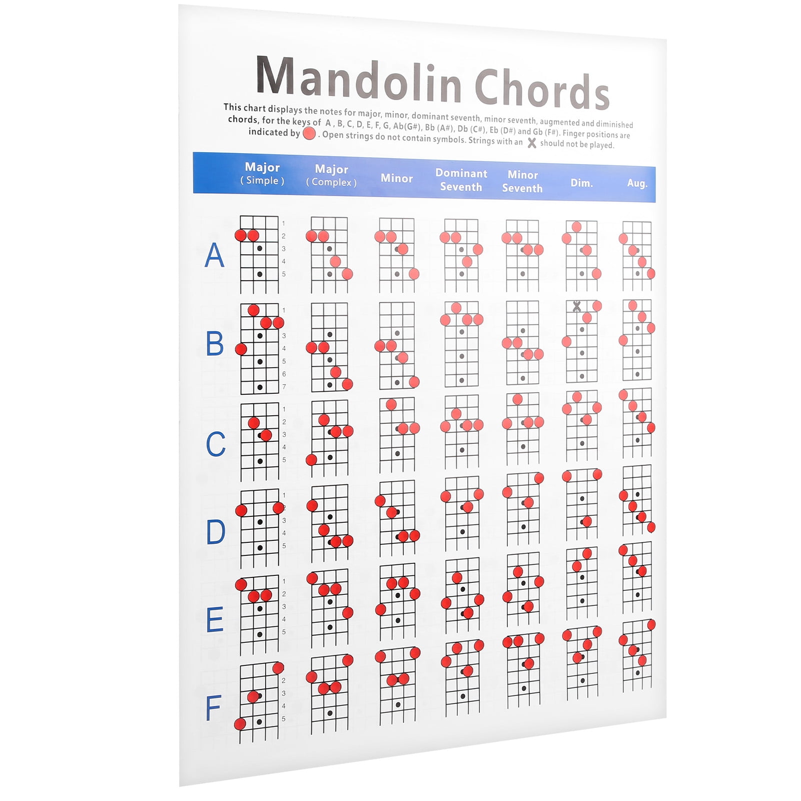 Tebru Practical Mandolin Chord Chart Fretboard Notes Coated Paper For ...