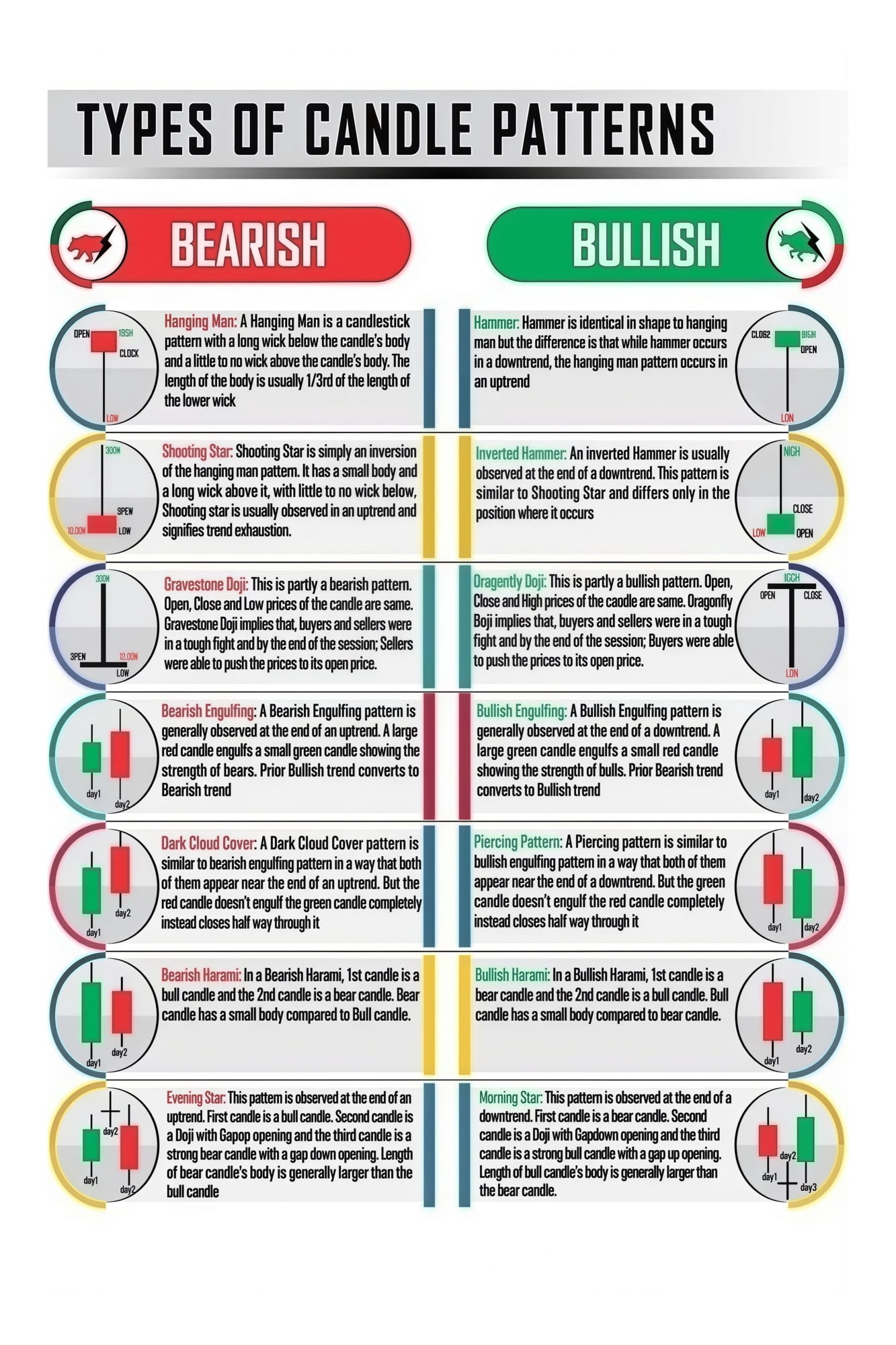 Technical Analysis Educational Poster Trading Chart Patterns and ...