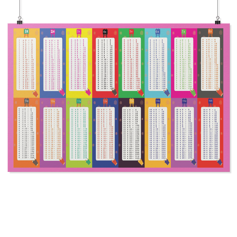 Multiplication Chart 1 16