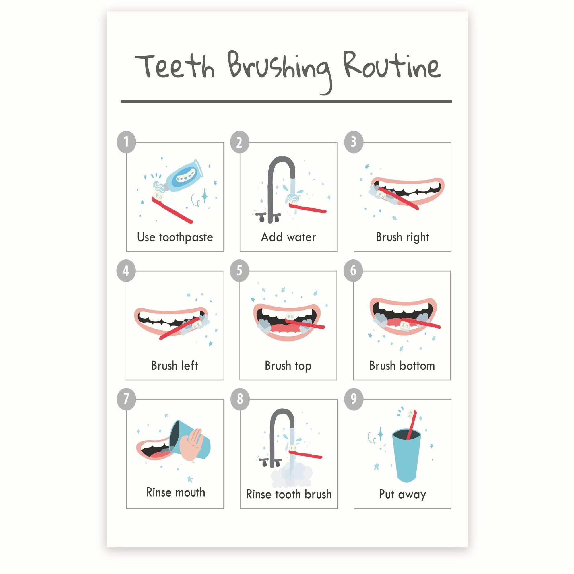 Teeth Brushing Routine Poster - Good Dental Hygiene Instruction ...