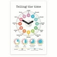 Telling The Time Poster - Learning Time - How To Tell Time Classroom ...