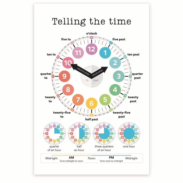 Telling The Time Poster - Learning Time - How To Tell Time Classroom ...