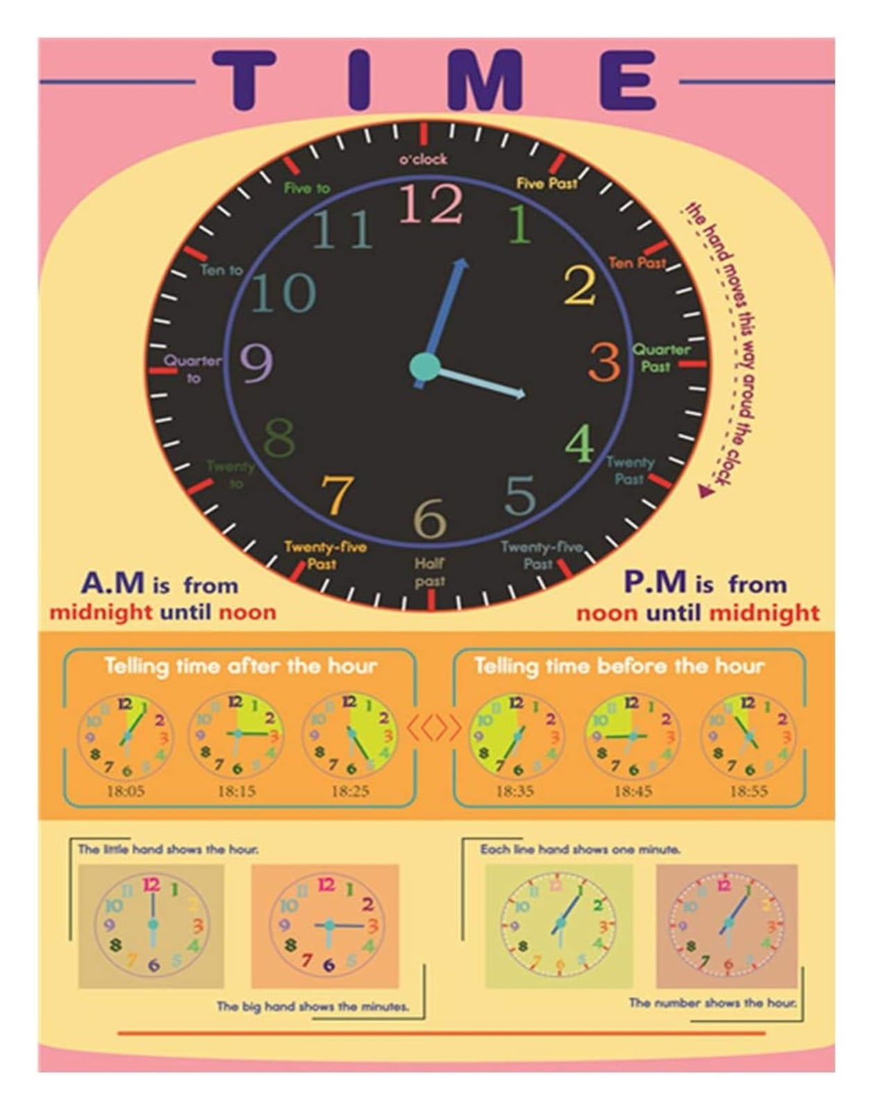 Telling Time Poster for Kids - Educational Visual Learning Clock Chart ...