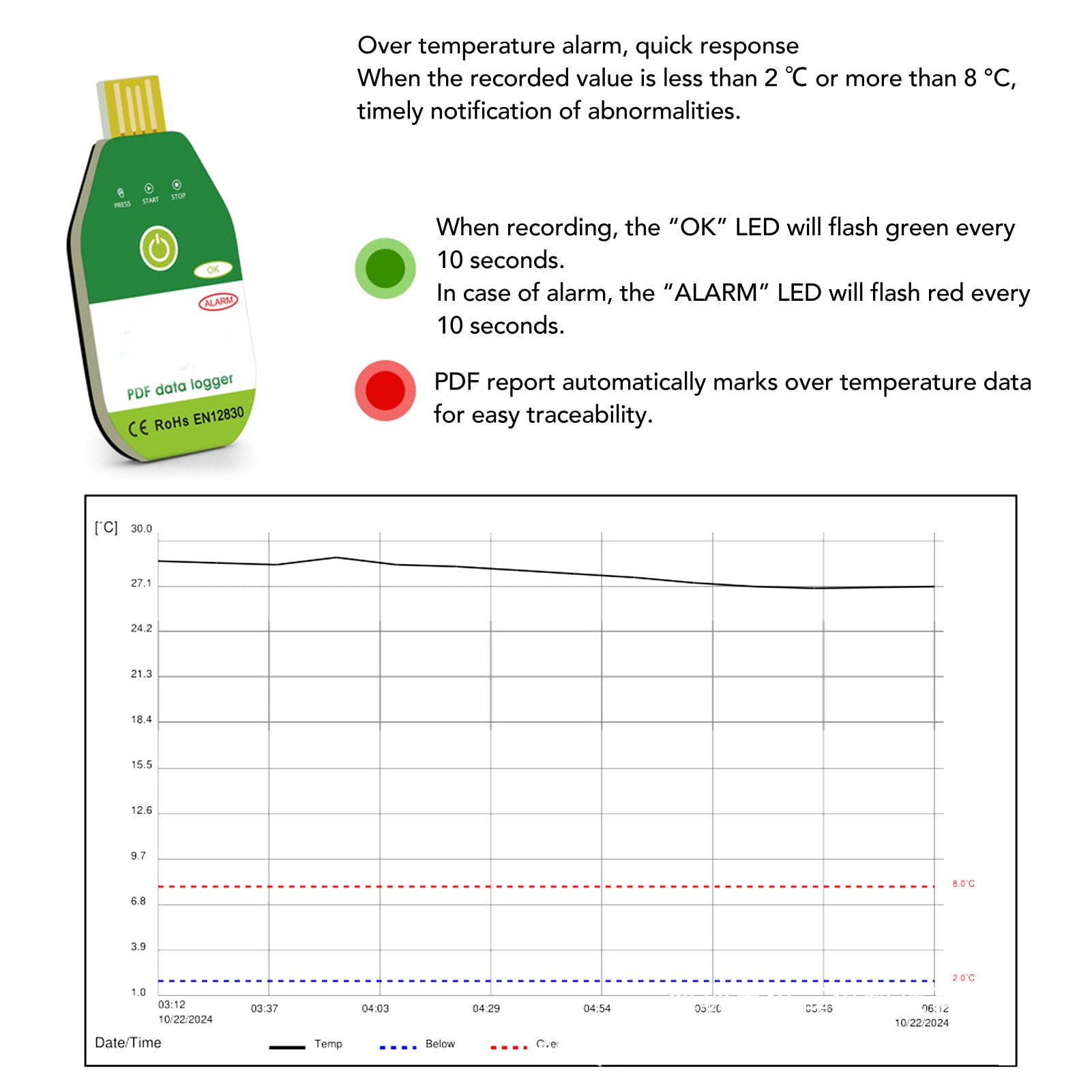 USB Temperature Data Logger Recorder with PDF Export - Walmart.com