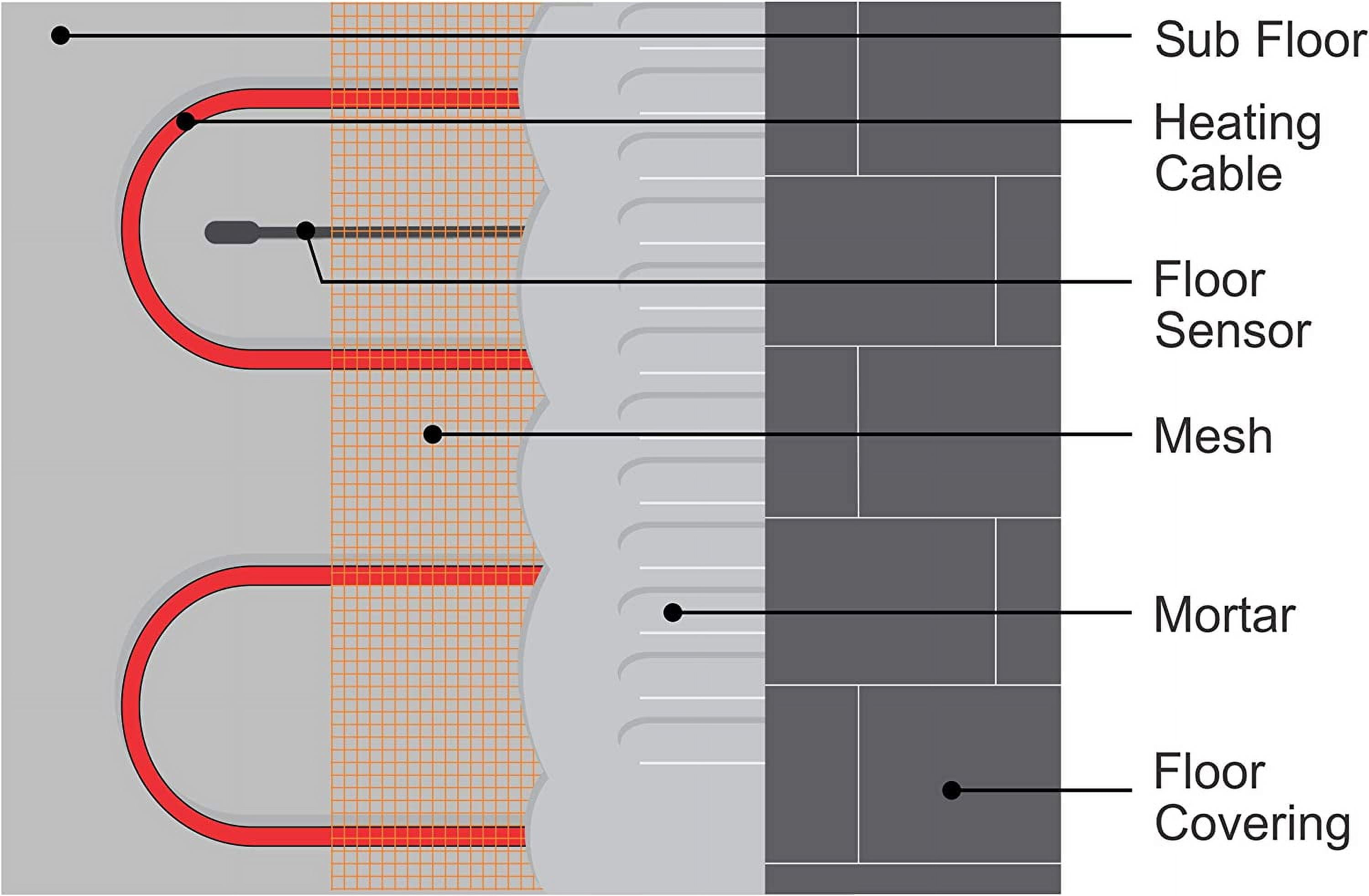 Temperature Floor Sensor for Radiant Under Floor Heating. NTC 10kohm ...