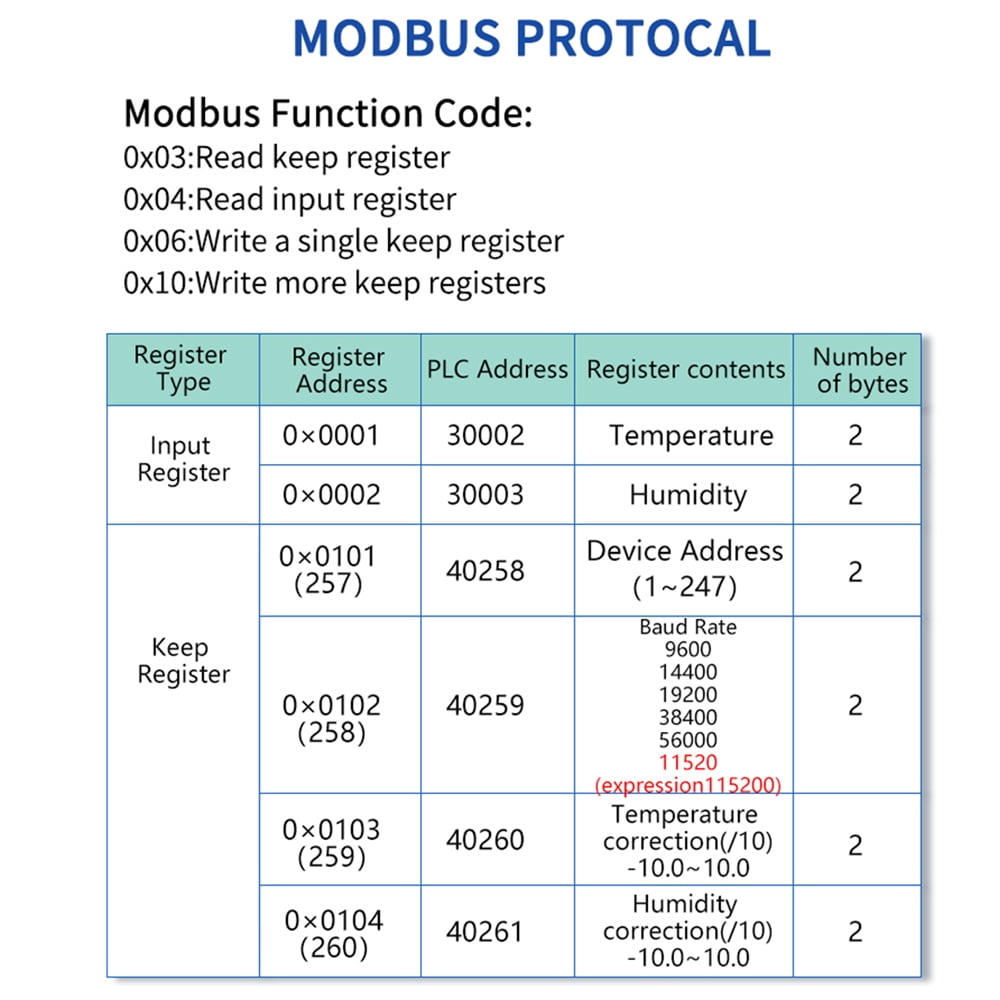 Temperature and humidity sensor,Rs485 Waterproof Temperature Rs485 ...