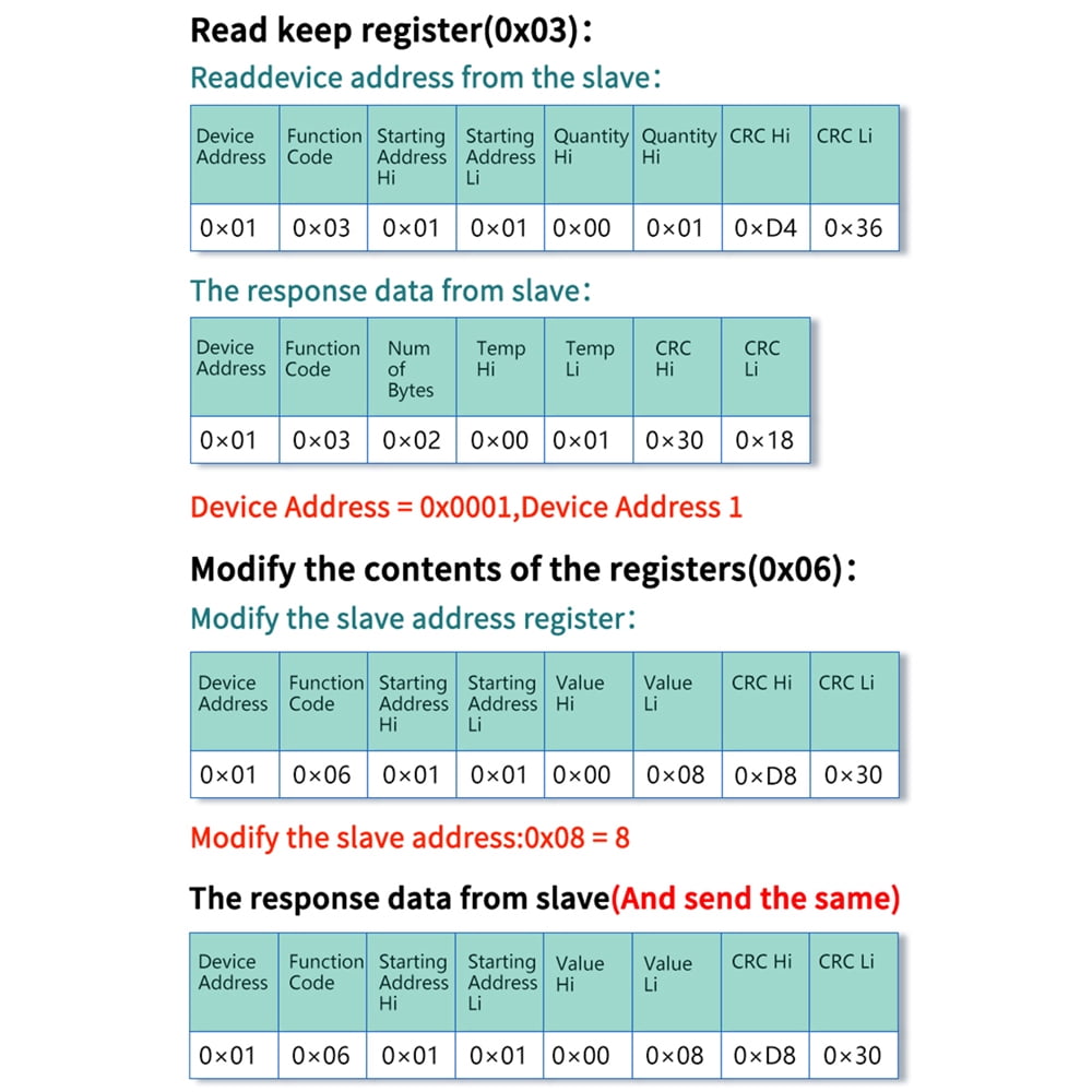 Temperature and humidity sensor,Temperature Resistant Probe And Rs485 ...