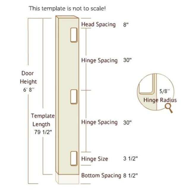 Templaco 6 ft. x 8 in. Full Length Template for Three 0.625 in. Radius ...