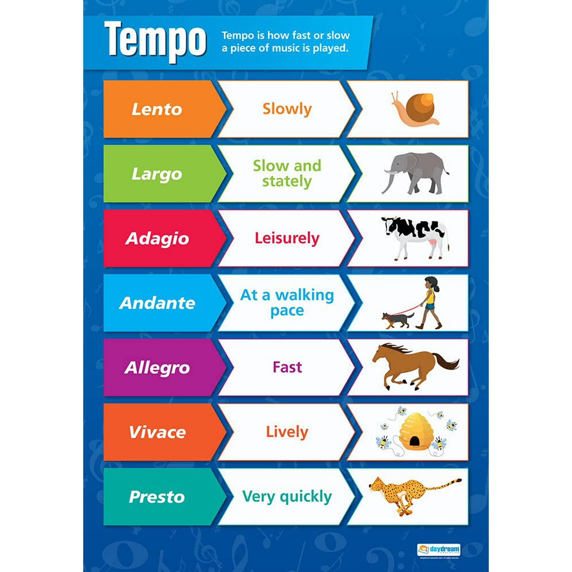 Tempo Music Allegro