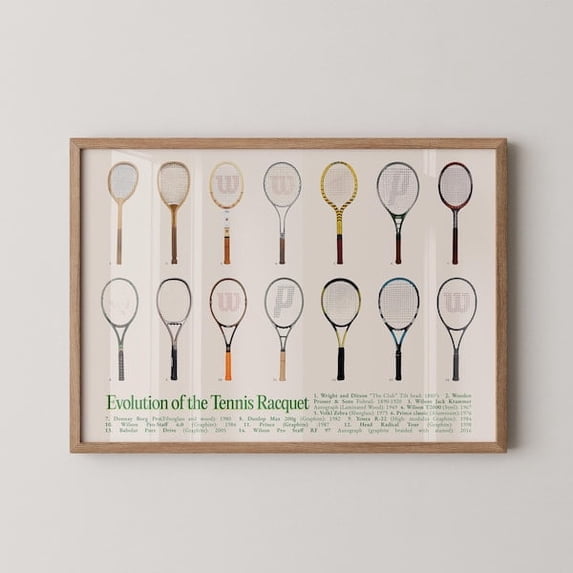 Tennis Racquet Evolution Poster: Sports Wall Art For Tennis Fans ...