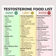 Testosterone Food List Poster Hormone Balanced Diet Guide List Of Foods ...