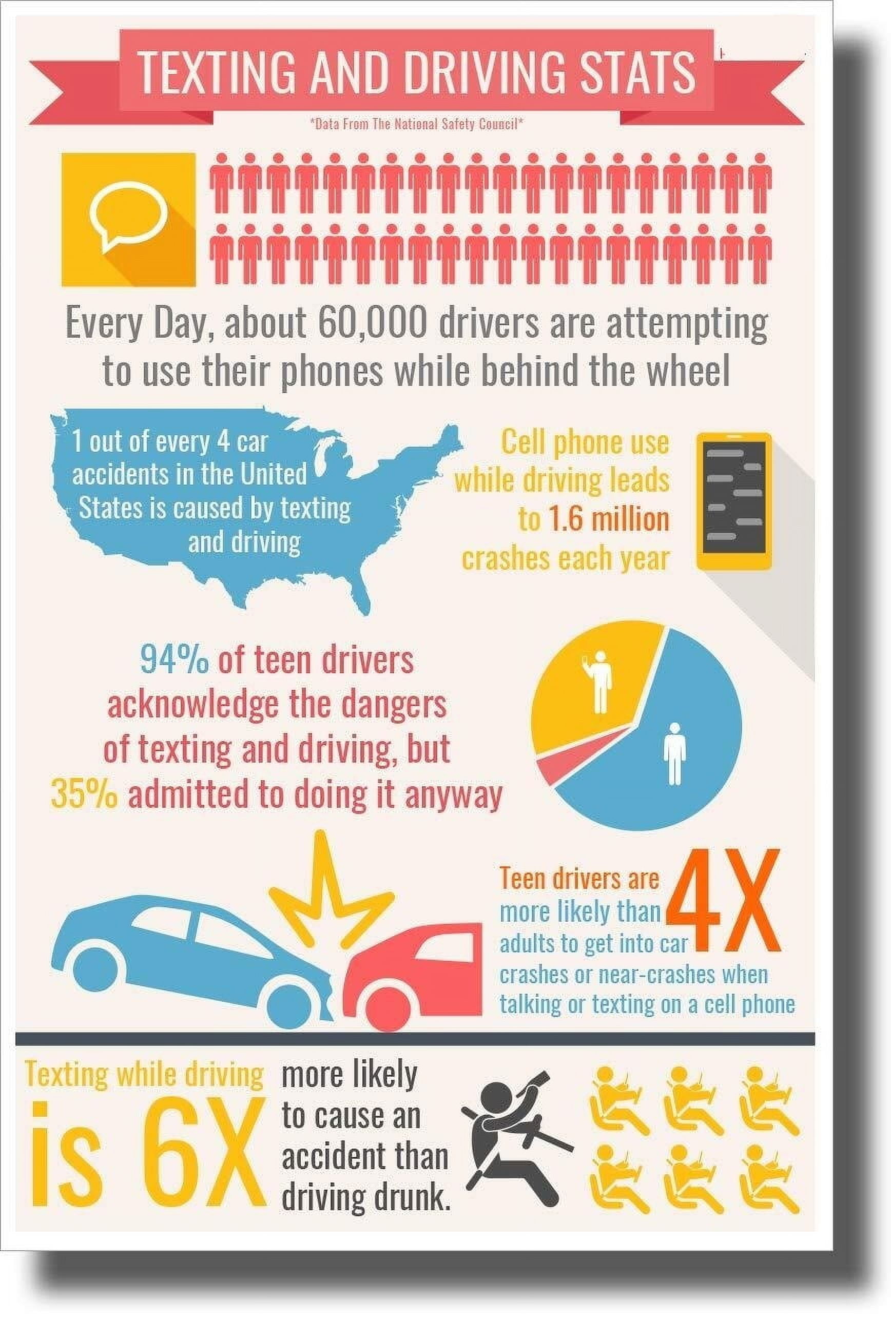 Texting While Driving Stats- NEW Health and Safety POSTER - Walmart.com