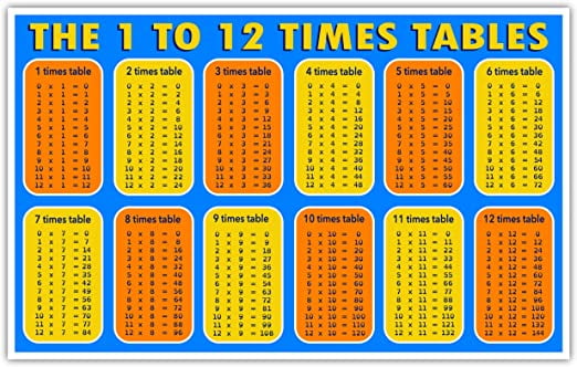 1 Through 12 Times Tables Times Table Charts