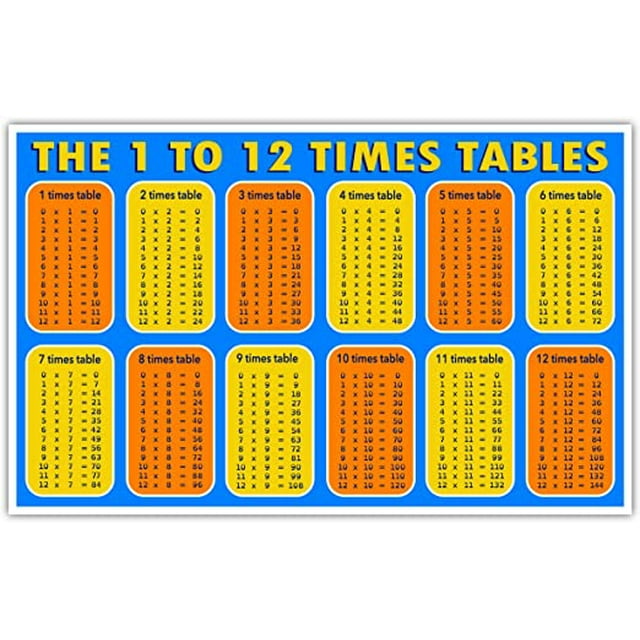 The 1 to 12 Times Tables Multiplication Charts | Help with Math ...