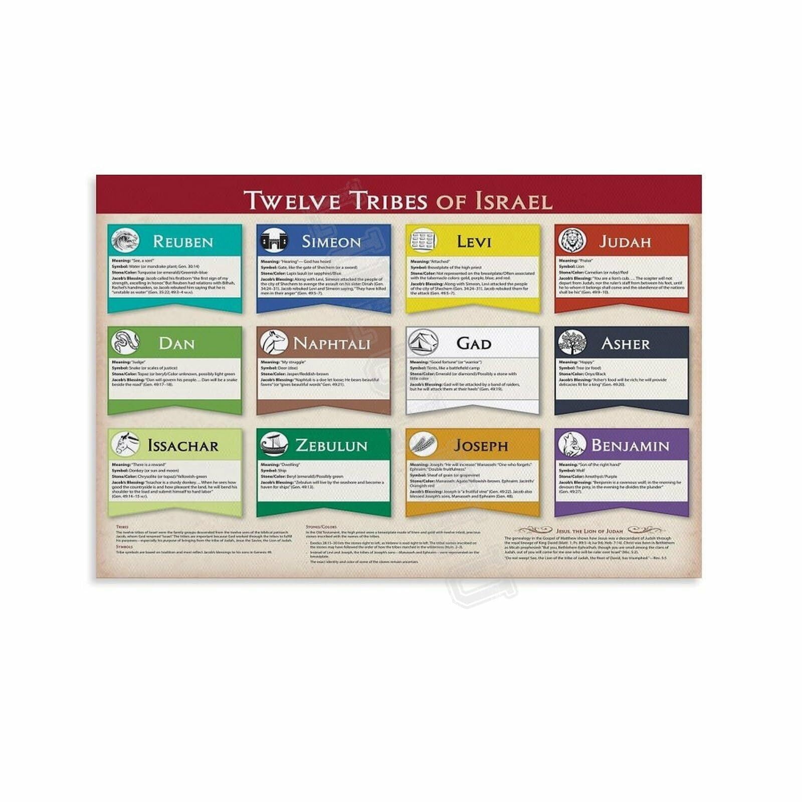 The 12 Tribes Of Israel Chart Poster (4) Canvas Painting Wall Art ...