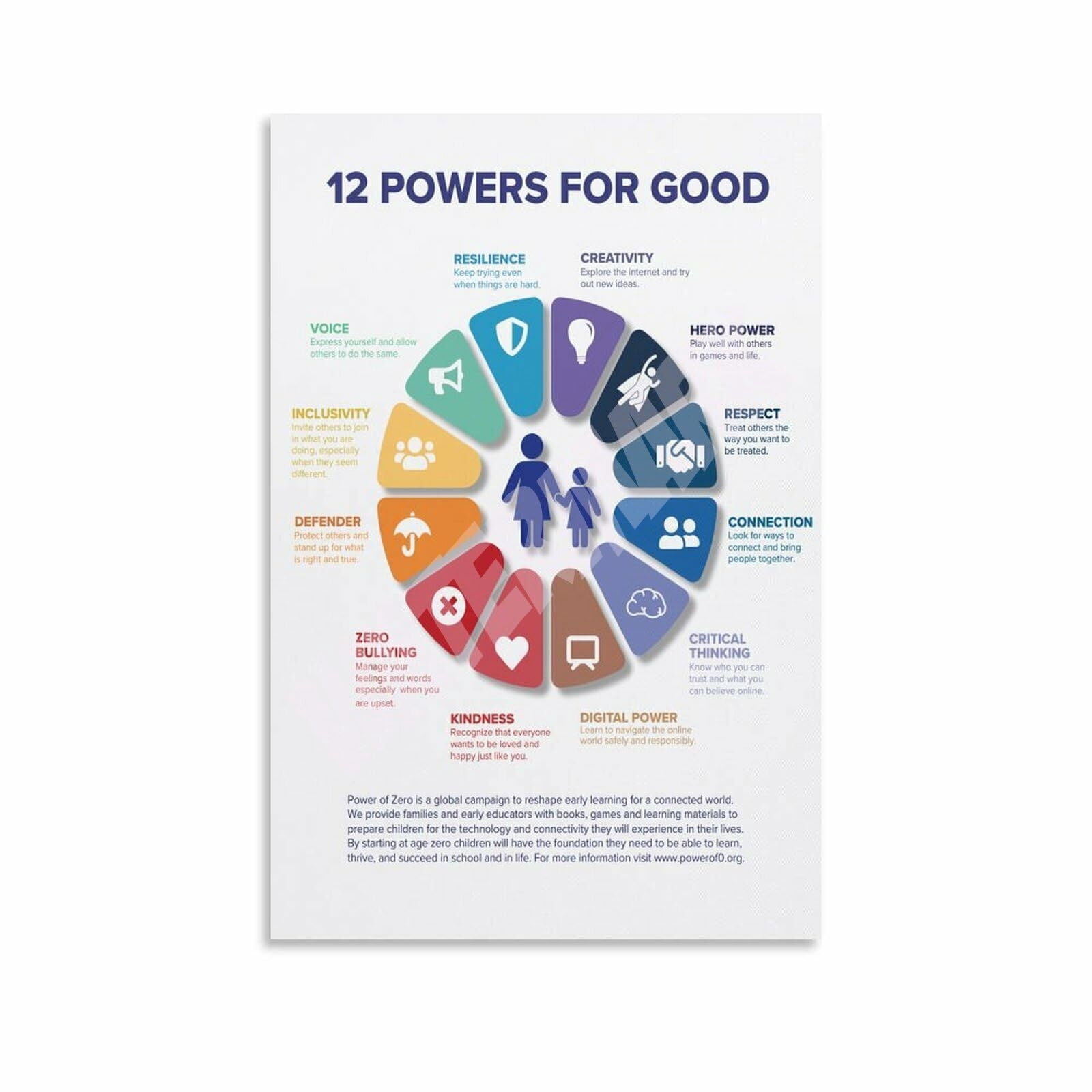 The 12th Power Is Good Positive Affirmations for Kids Poster Canvas ...