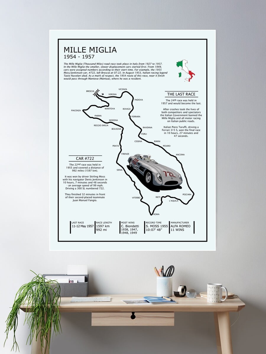 The 1954 To 1957 Mille Miglia Poster Wall Art, Modern Wall Decor For ...