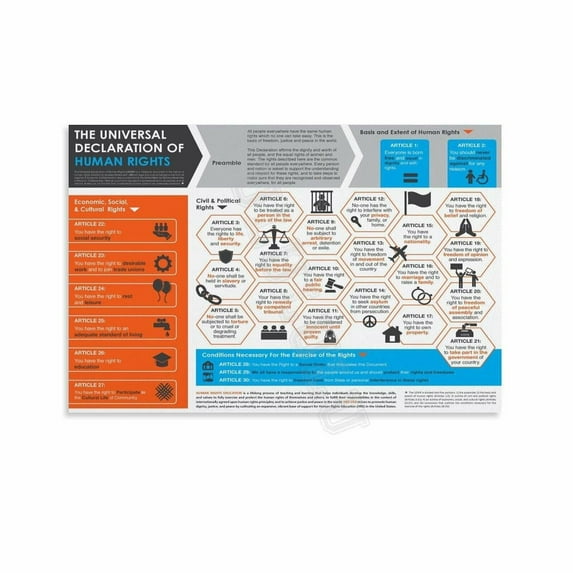 The 30 Human Rights Poster (6) Canvas Painting Posters And Prints Wall ...
