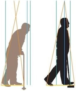 The 3rd Foot Cane is Patented to Maintain Balance, Stability, Upright ...