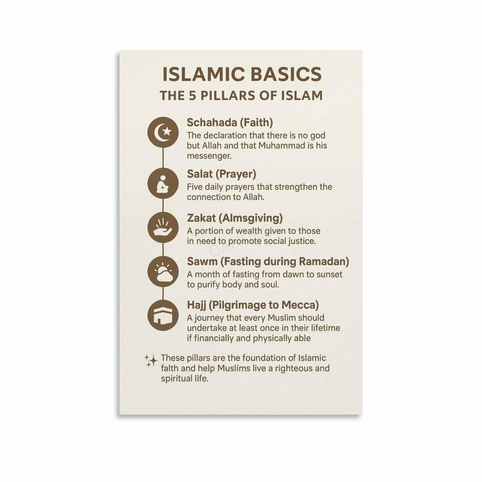 The 5 Basic Pillars of Islam Poster (11) Canvas Painting Wall Art ...