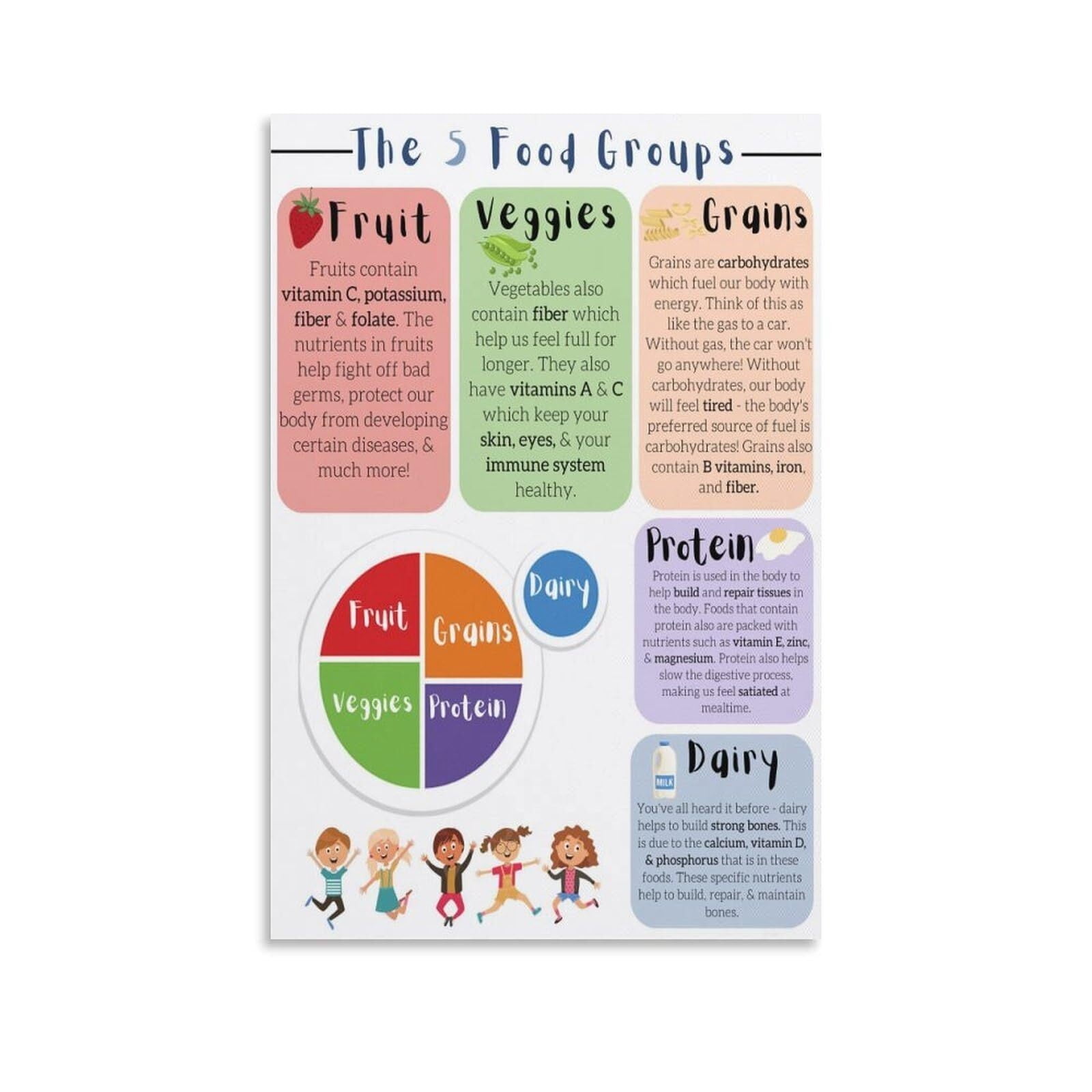 The 5 Food Groups Poster Canvas Wall Art Posters For Room Aesthetic And ...