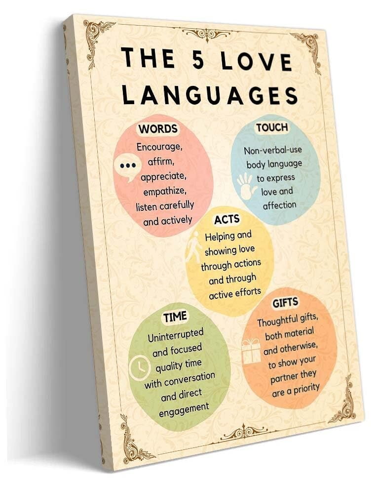 The 5 Love Languages Prints Mental Health Posters Therapist Posters Wall Paintings for Living ...