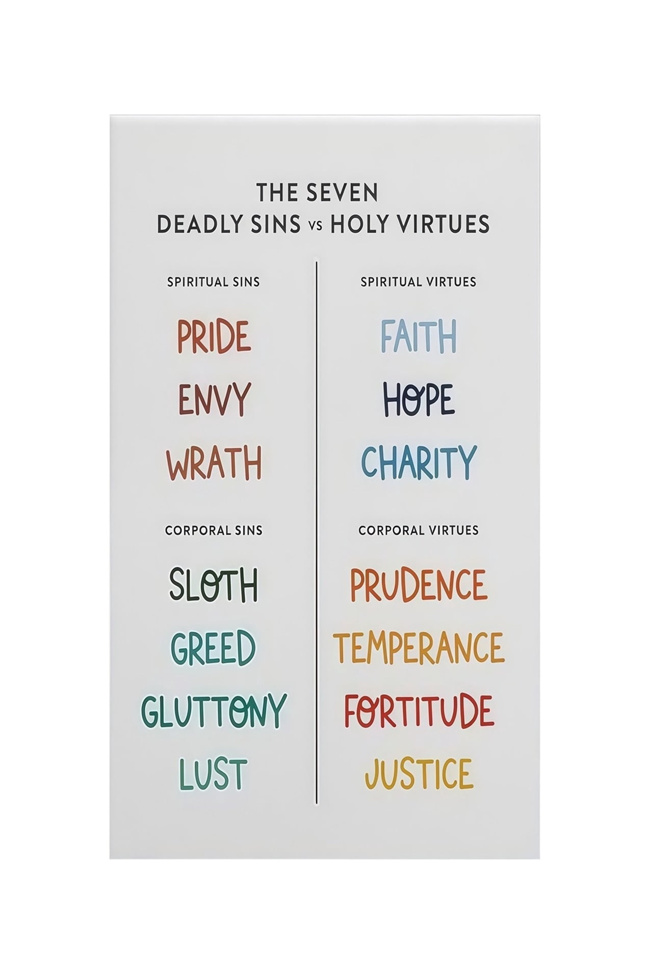 The 7 Deadly Sins and 7 Virtues Educational Poster Catholic Homeschool ...