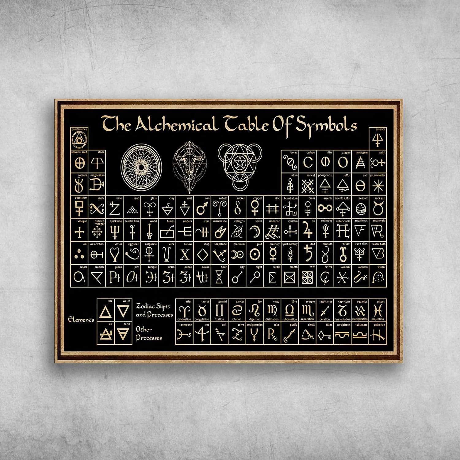 The Alchemical Table Of Symbols, Alchemical Poster, Zodiac Signs, Ocher ...