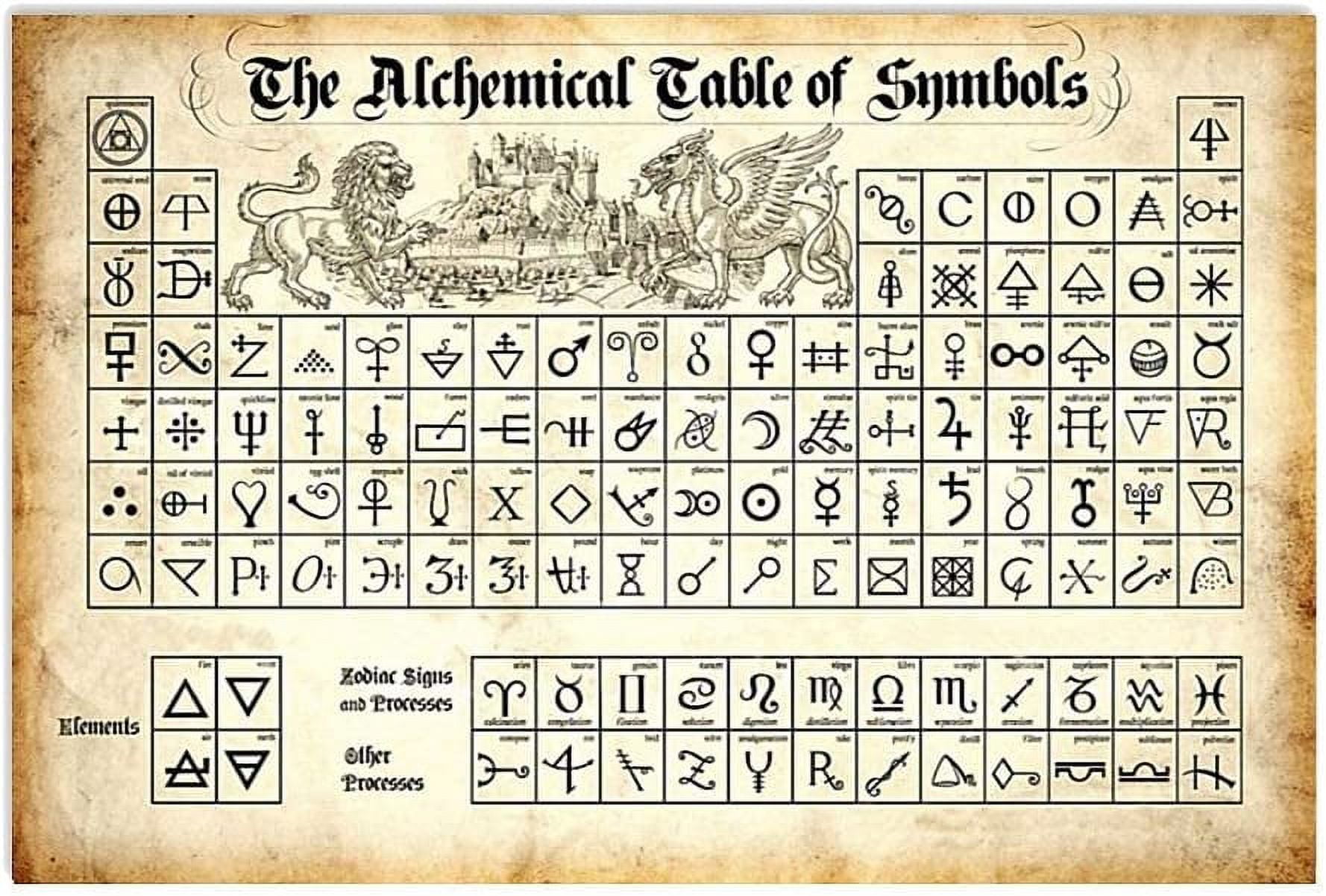 The Alchemical Table Of Symbols Posters Witch Guide Metal Signs Room ...