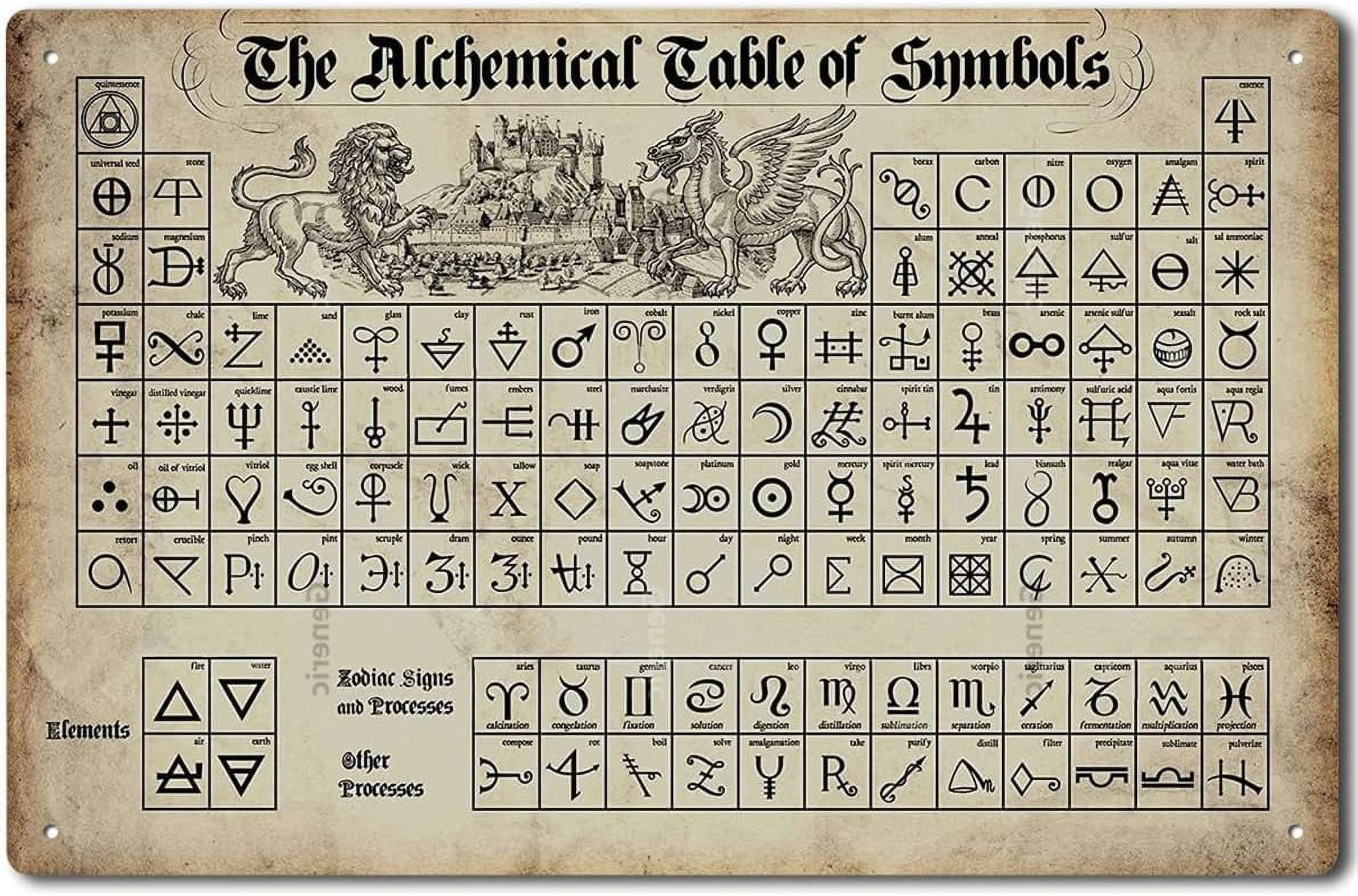 The Alchemical Table of Symbols Retro Metal Tin Sign Posters Wall Decor ...