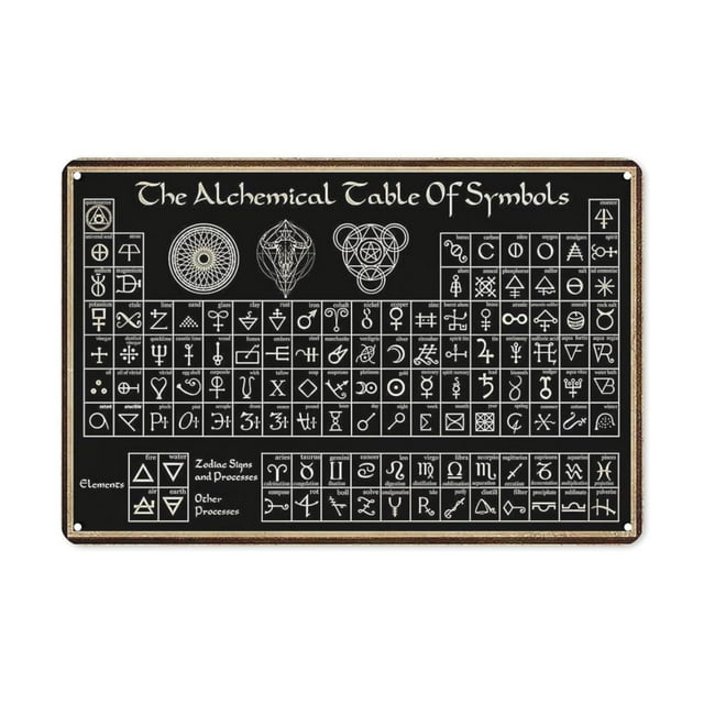 The Alchemical Table of Symbols Retro Metal Tin Sign Posters Wall ...